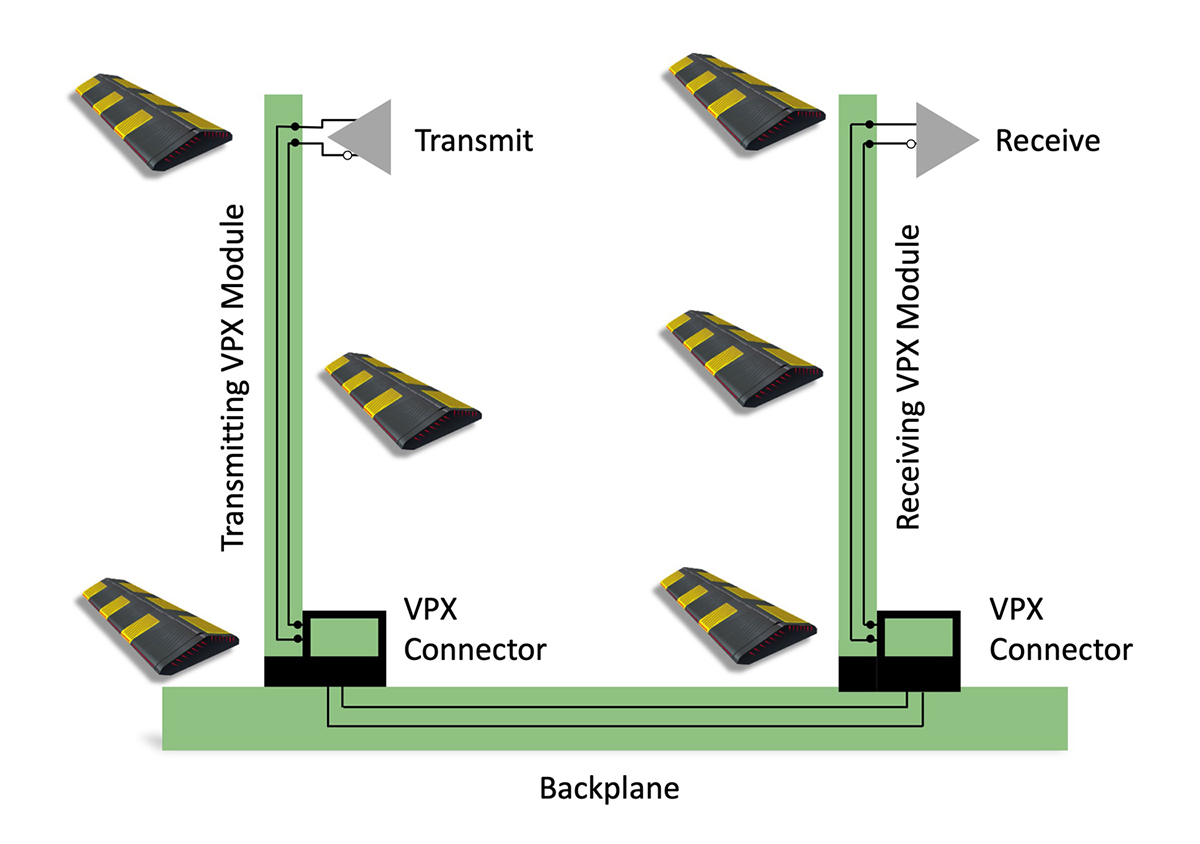 Optimizing 100G VPX – Vita Technologies